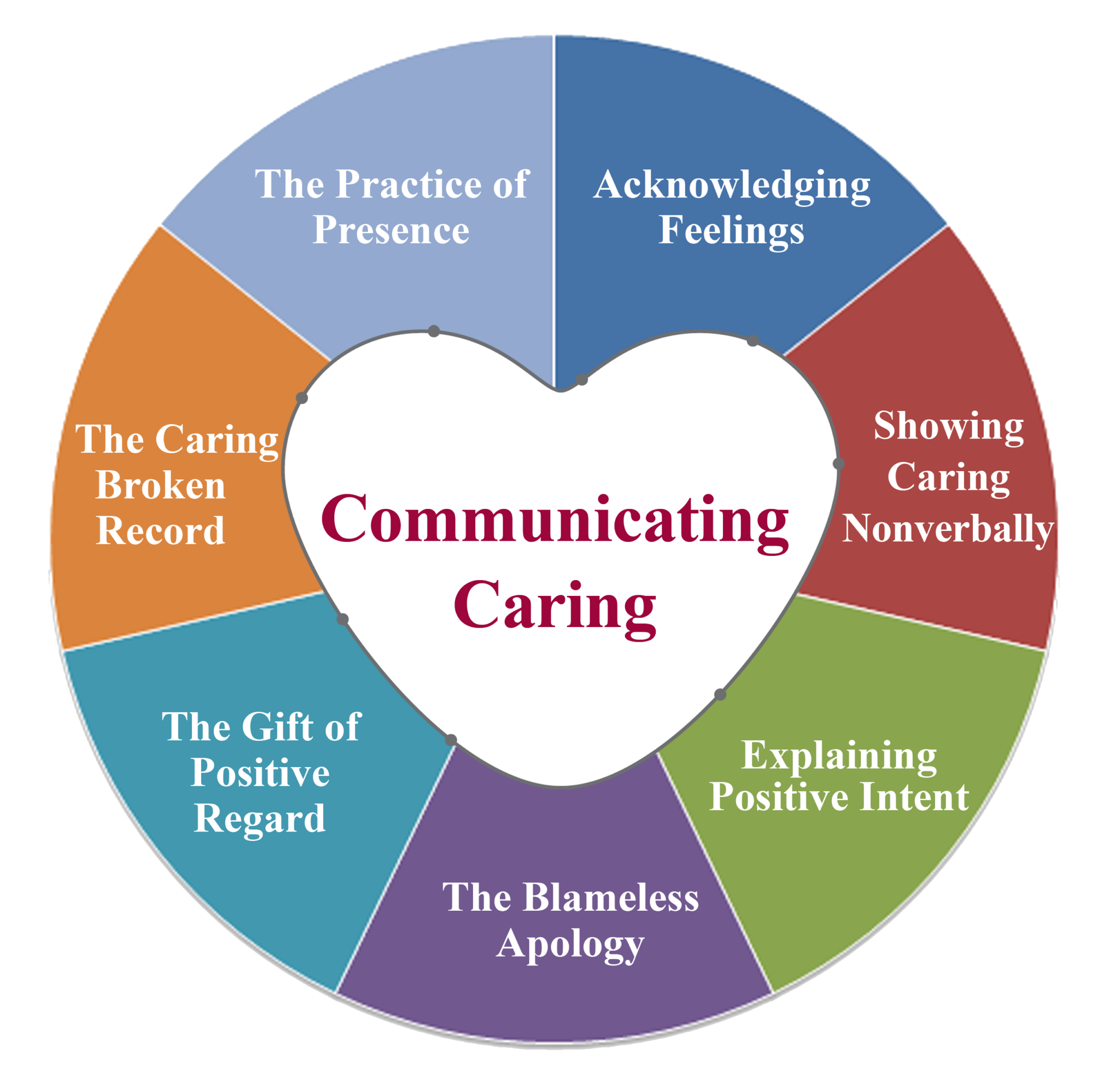 Key Relationships – Resource Corporation of America