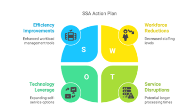 SSA’s Goals to Drive Efficiency: A Look at the Action Plan – Resource Corporation of America